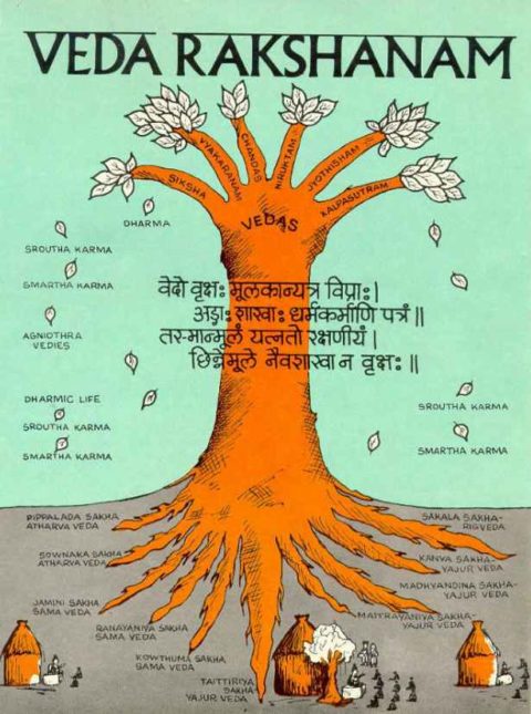 Vedas - BharathiSaraswathi